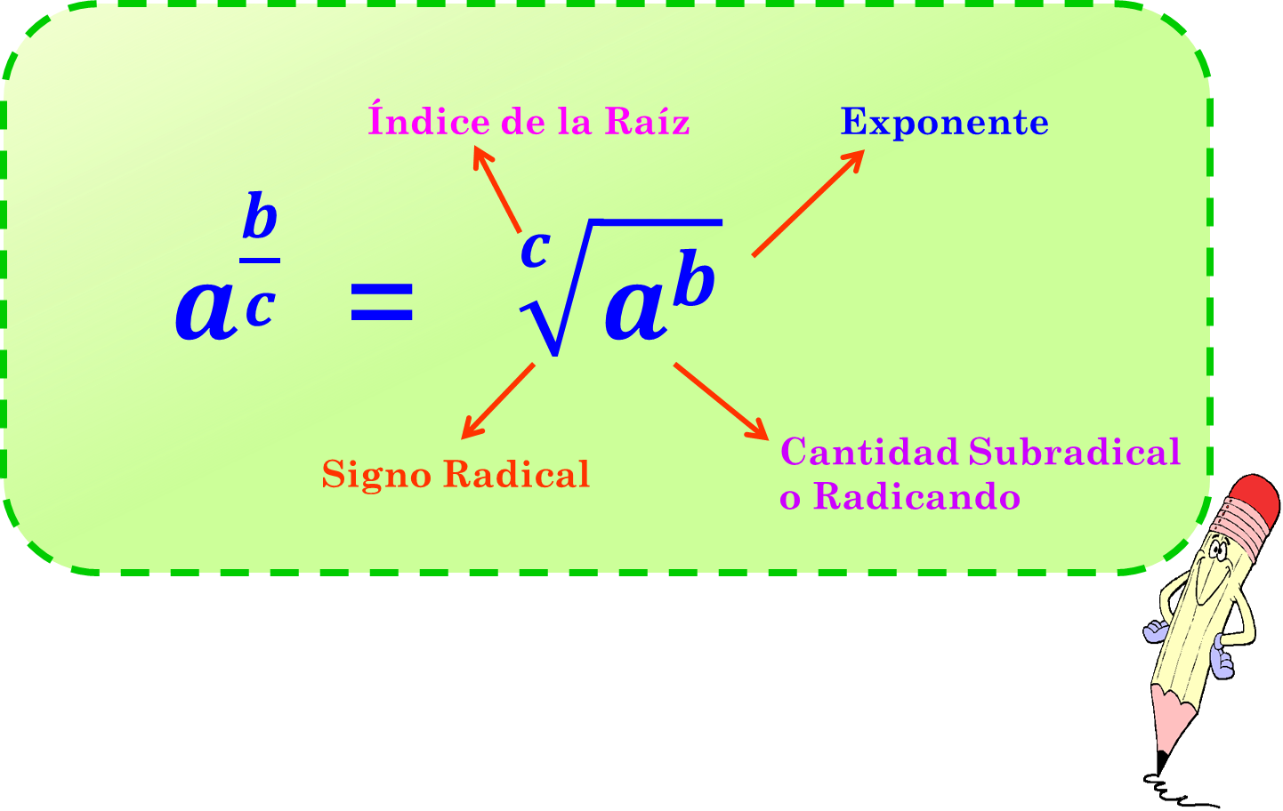POTENCIAS DE NÚMEROS REALES CON EXPONENTE RACIONAL :: Radicación en R